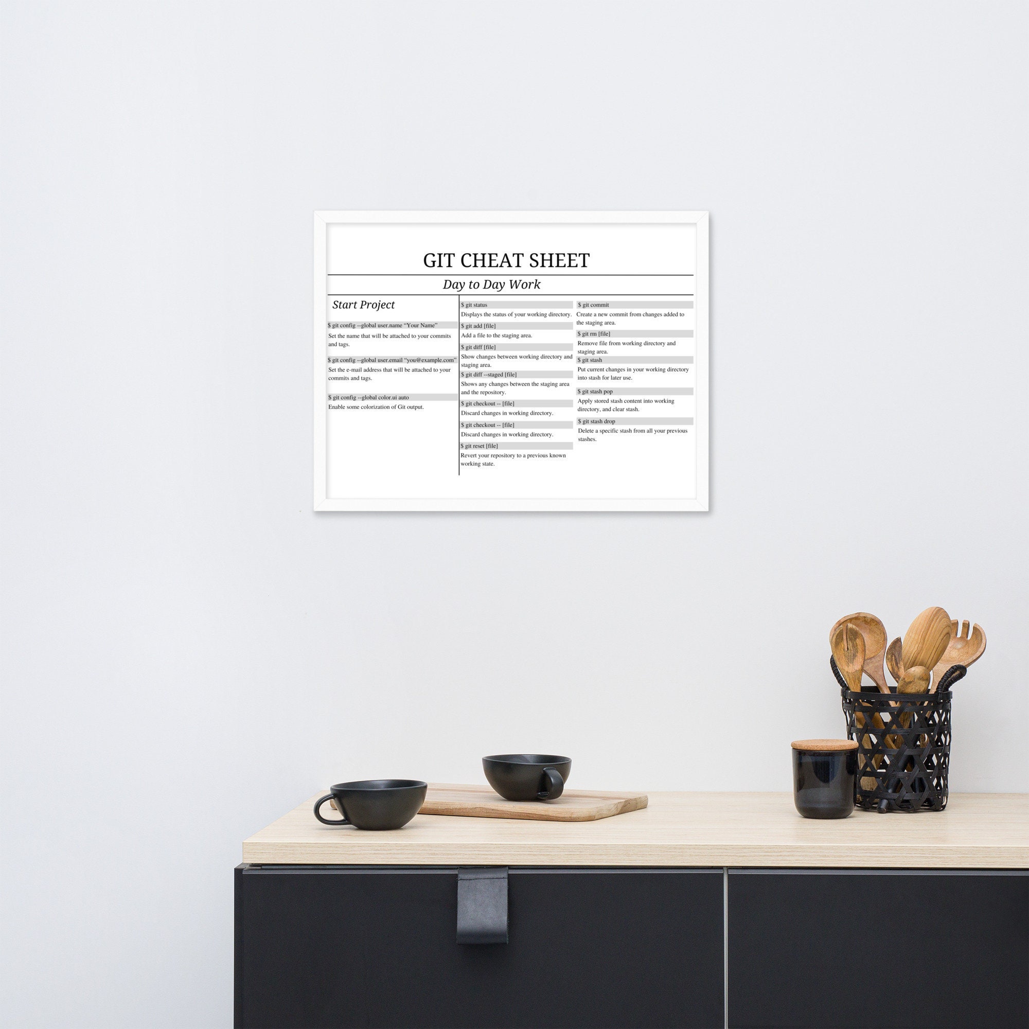 Git Cheat Sheet Poster, Developer Poster, Software Engineer, Nerd Gift ...