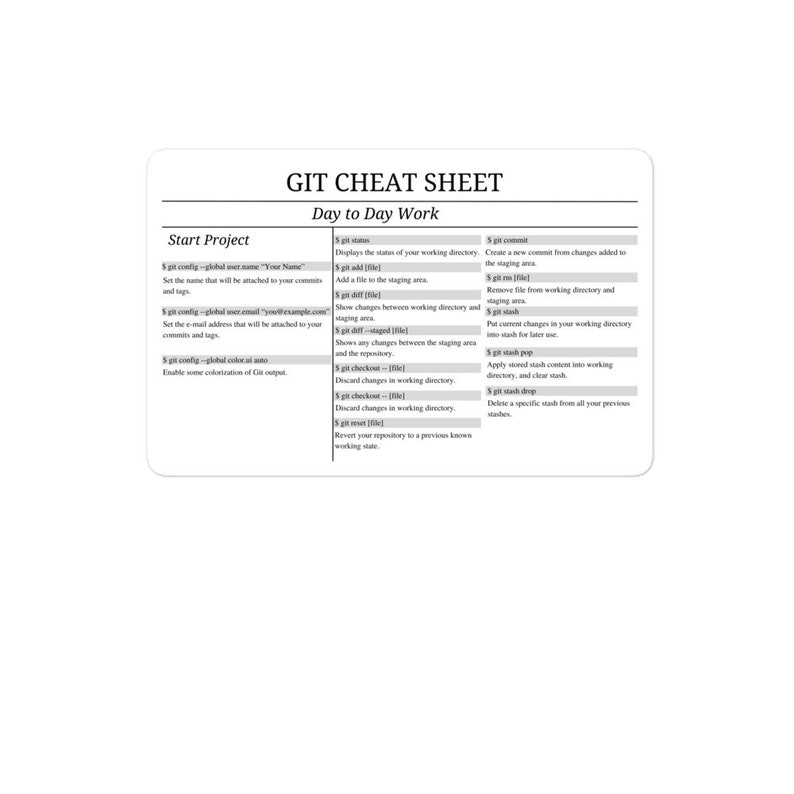 Git Cheat Sheet Sticker, Developer Stickers, Software Engineer, Nerd ...