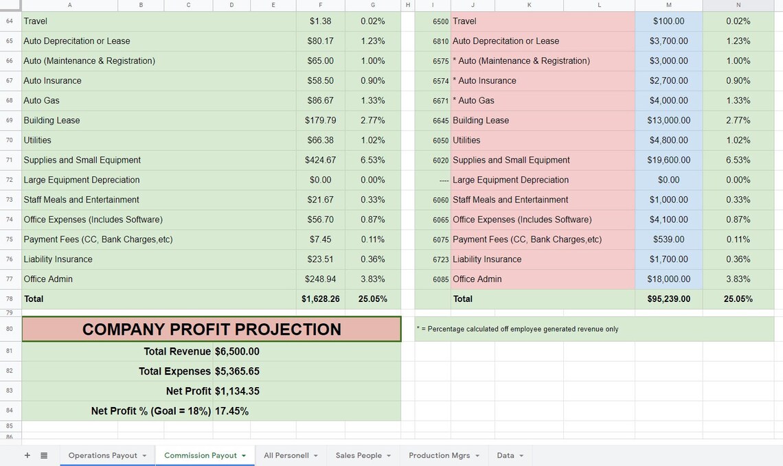 Piece Rate Calculator - Etsy