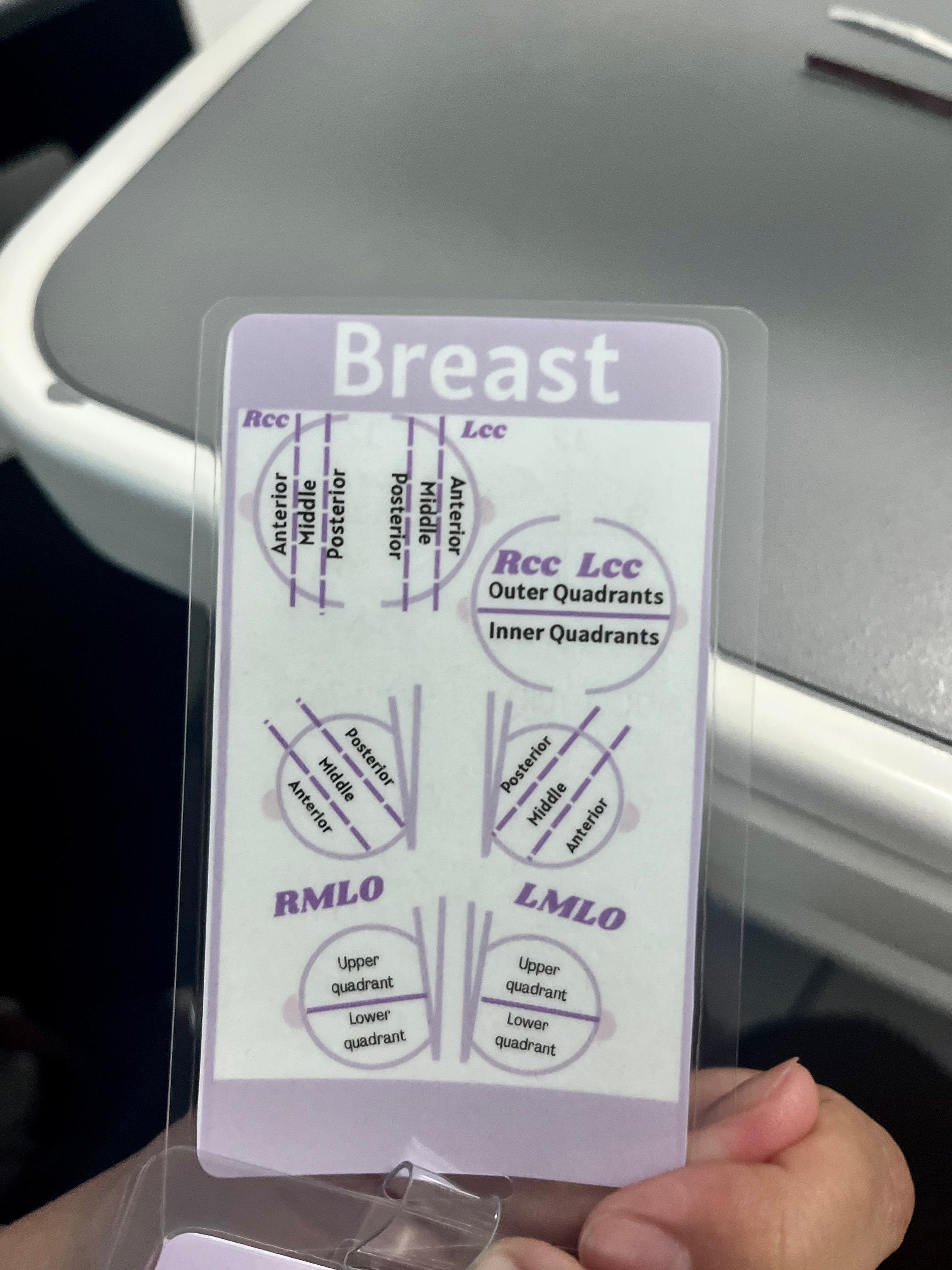 BREAST QUADRANTS MAMMO Card Perfect Gift for Radiology Fellowship/xray ...