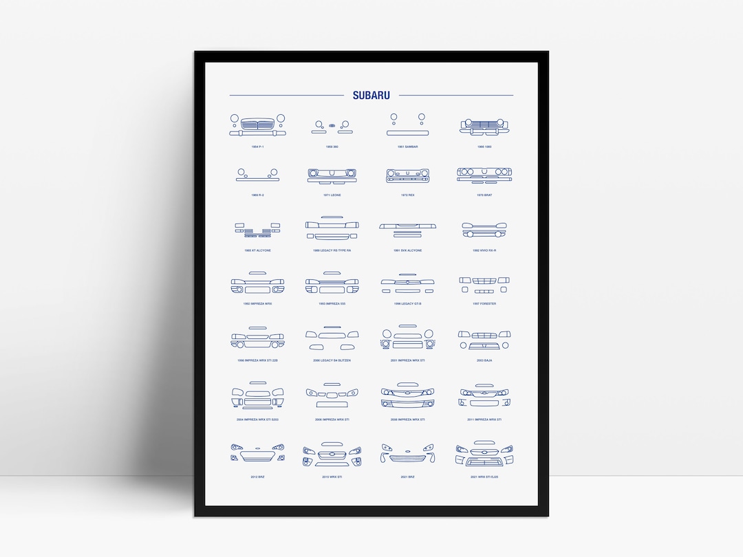 Subaru History, Timeline, Generations Car Models Poster, Wall Art Print ...
