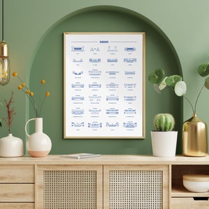 Subaru History, Timeline, Generations Car Models Poster, Hand ...