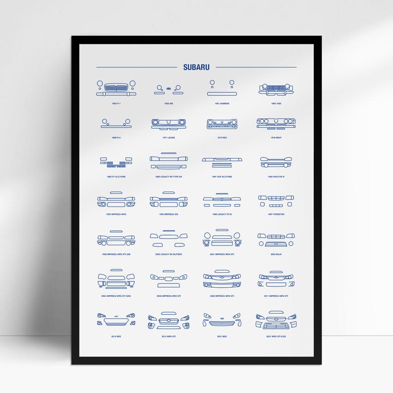 Subaru History, Timeline, Generations Car Models Poster, Hand ...