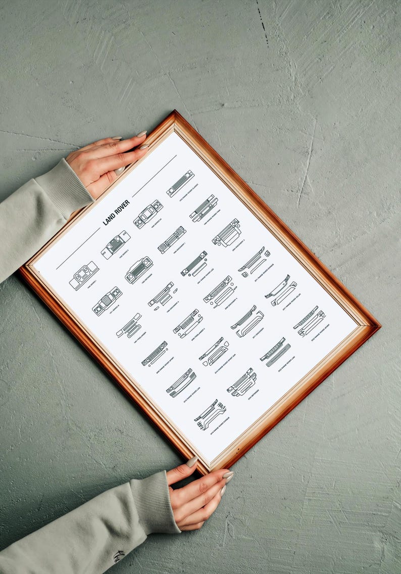 Land Rover History, Timeline, Generations Poster, Defender, Discovery ...