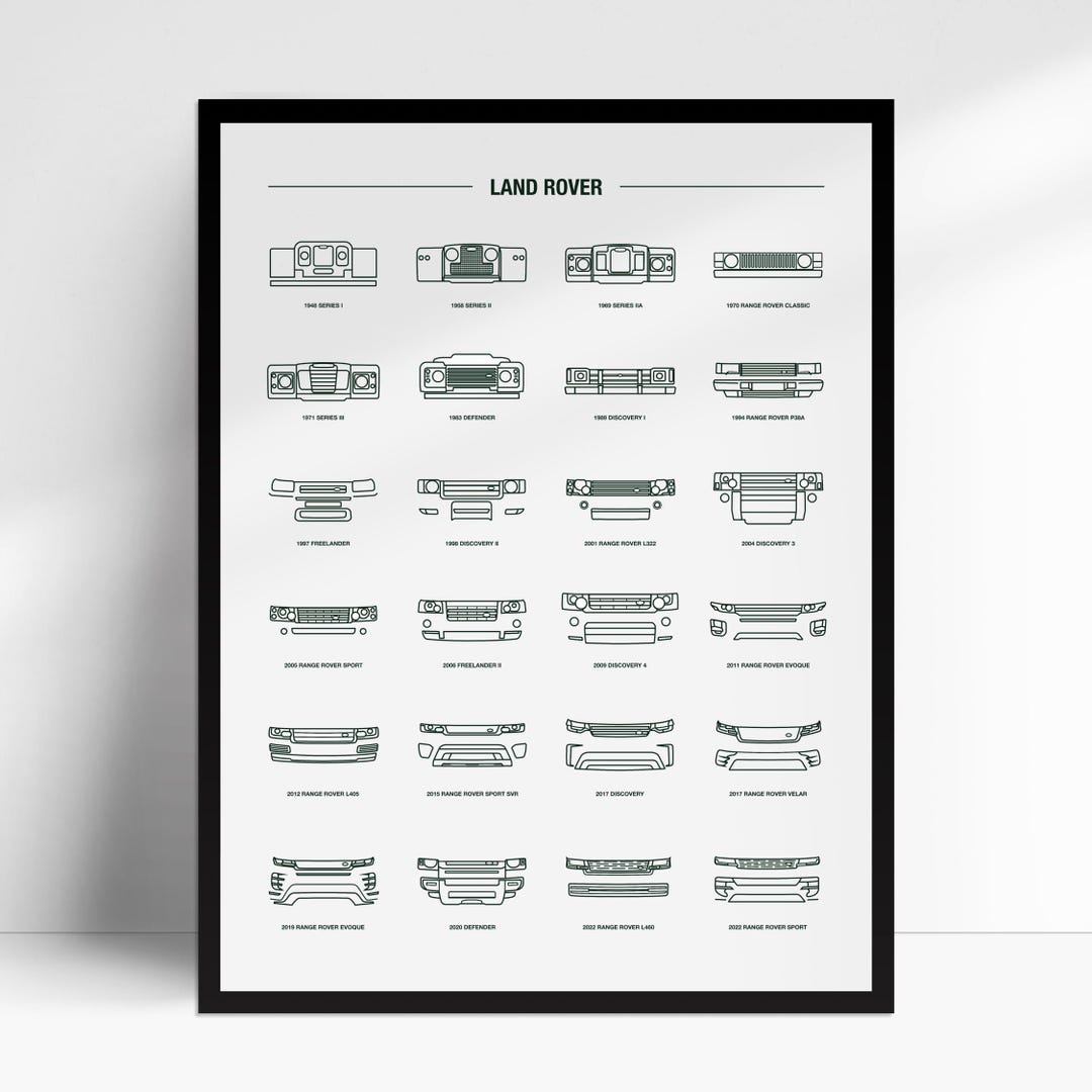 Land Rover History, Timeline, Generations Poster, Defender, Discovery ...