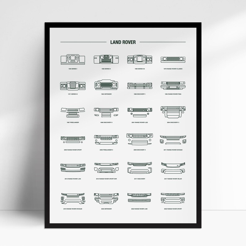 Land Rover History, Timeline, Generations Poster, Defender, Discovery ...