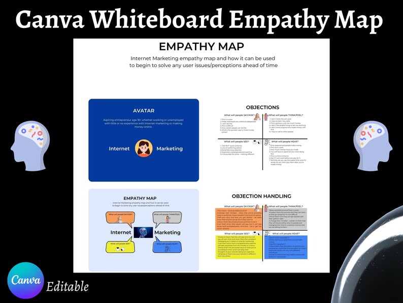 Canva Editable Whiteboard Empathy Map Editable Template - Etsy