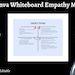 Canva Editable Whiteboard Empathy Map | Editable Template | Empathy Map ...