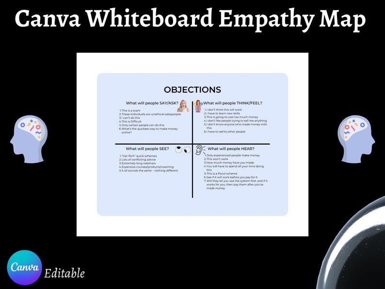 Canva Editable Whiteboard Empathy Map | Editable Template | Empathy Map ...