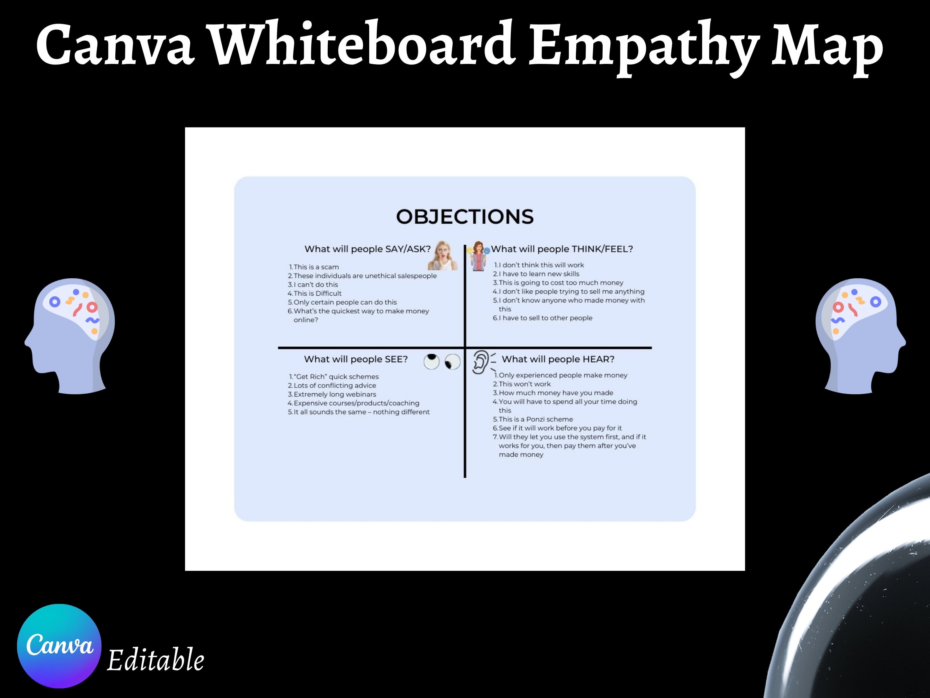Canva Editable Whiteboard Empathy Map | Editable Template | Empathy Map ...