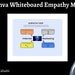 Canva Editable Whiteboard Empathy Map | Editable Template | Empathy Map ...