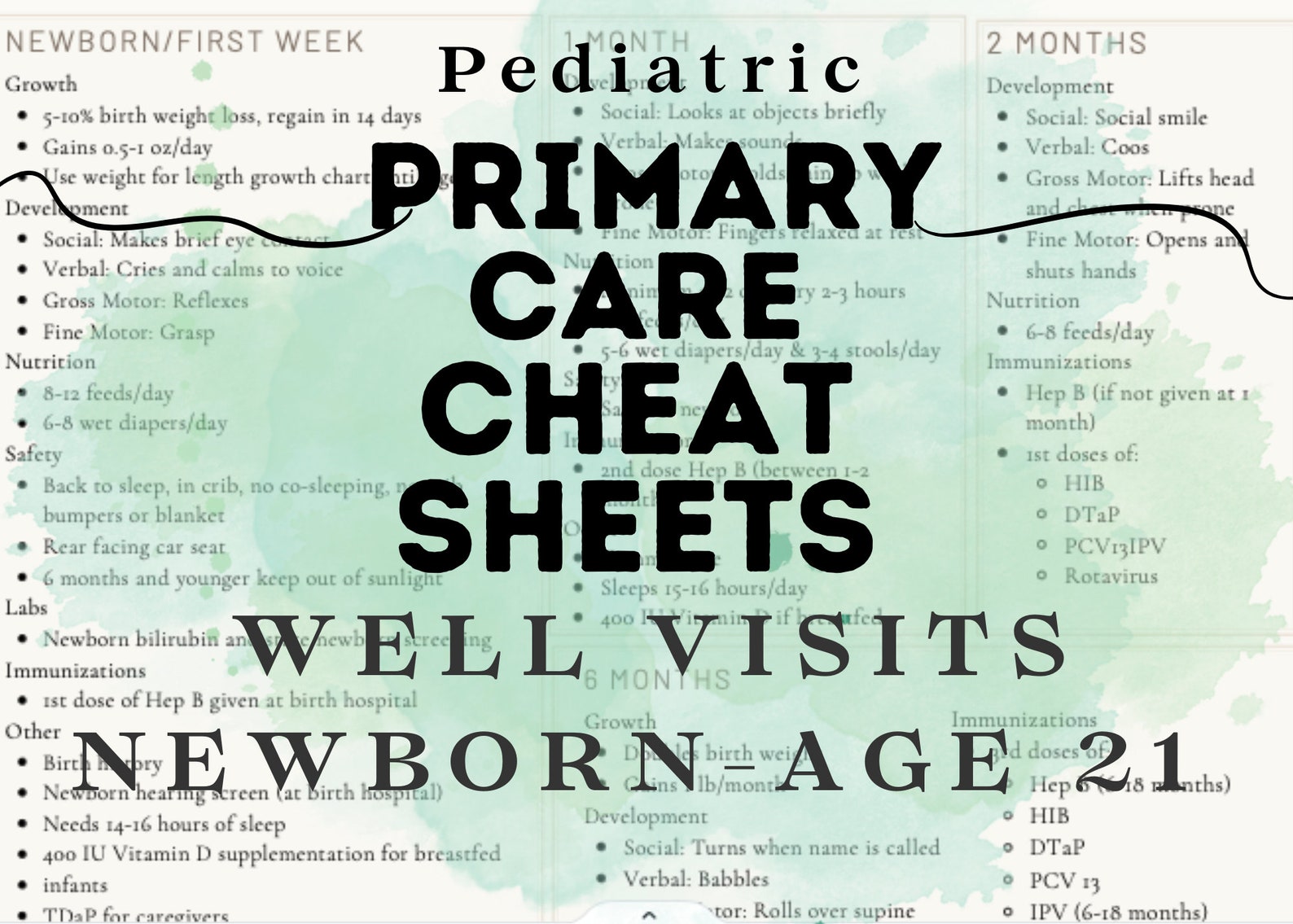 Pediatric Primary Care Cheat Sheets for Nurse Practitioner, Medical ...