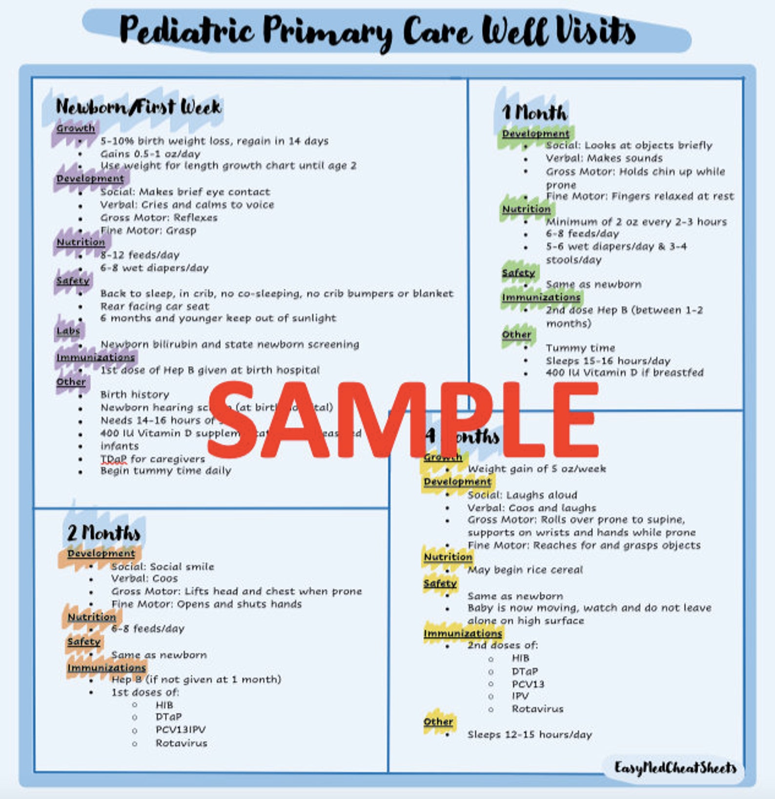Pediatric Primary Care Cheat Sheets for Nurse Practitioner - Etsy