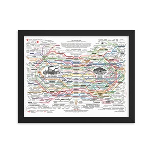 HEALING WEB Framed Print Holistic Healing Functional Medicine Framed ...