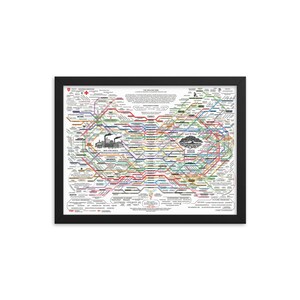 HEALING WEB Framed Print Holistic Healing Functional Medicine Framed ...