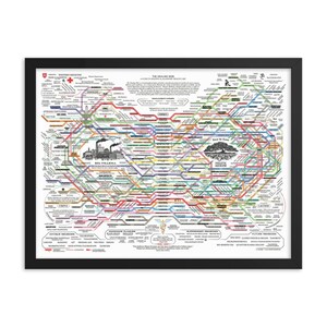 HEALING WEB Framed Print Holistic Healing Functional Medicine Framed ...