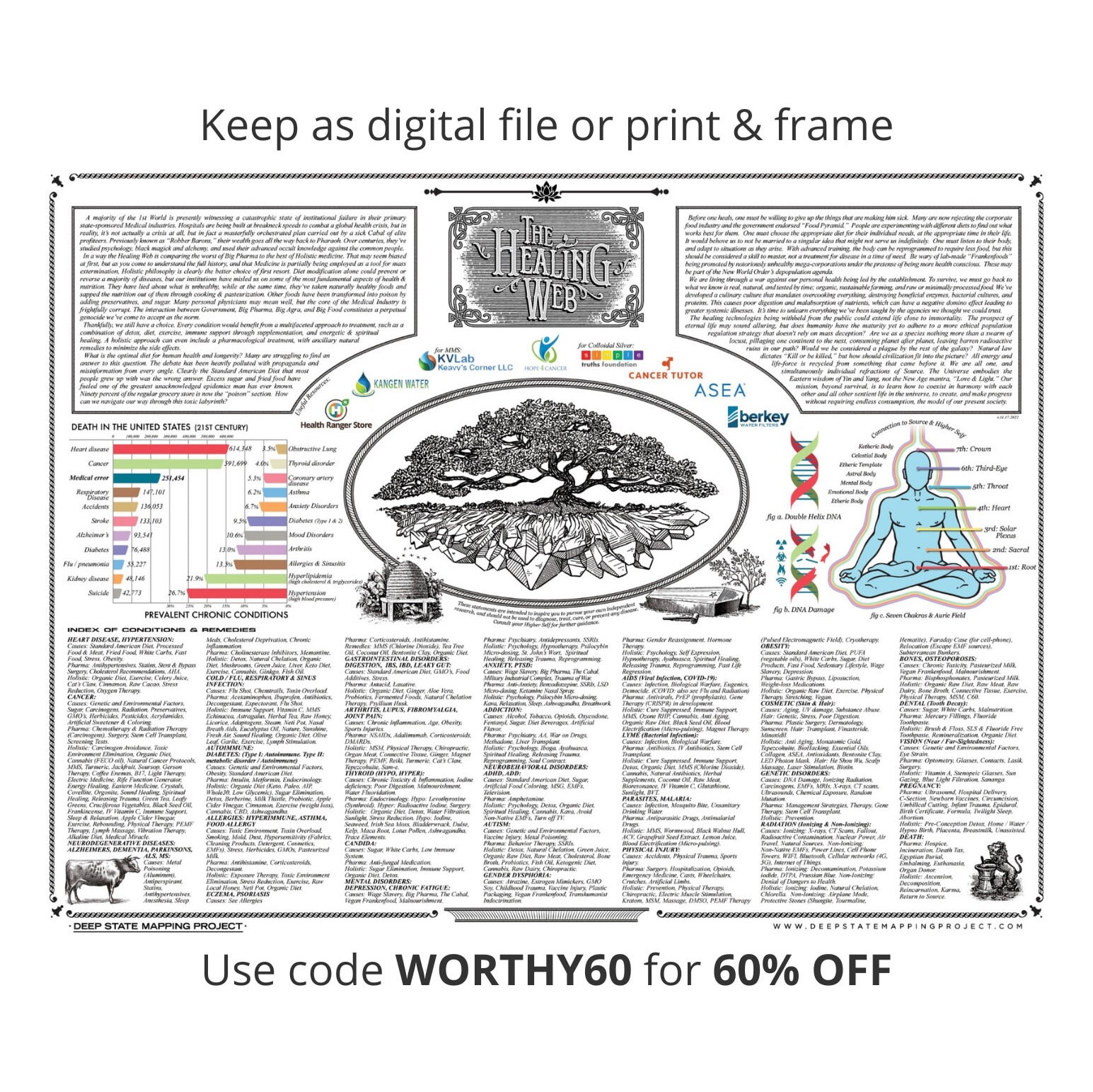 THE HEALING WEB Chart High-quality Digital Download Holistic Healing ...