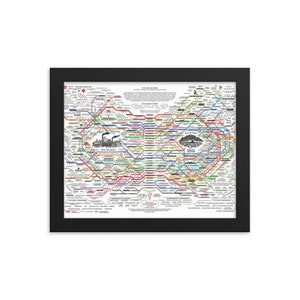 HEALING WEB Framed Print Holistic Healing Functional Medicine Framed ...