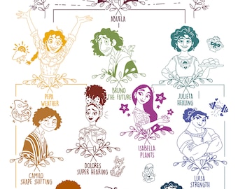 Encanto Family Tree Png - Etsy