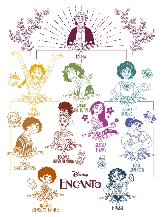 Encanto Family Tree PNG SVG We Don't Talk About Bruno - Etsy Finland