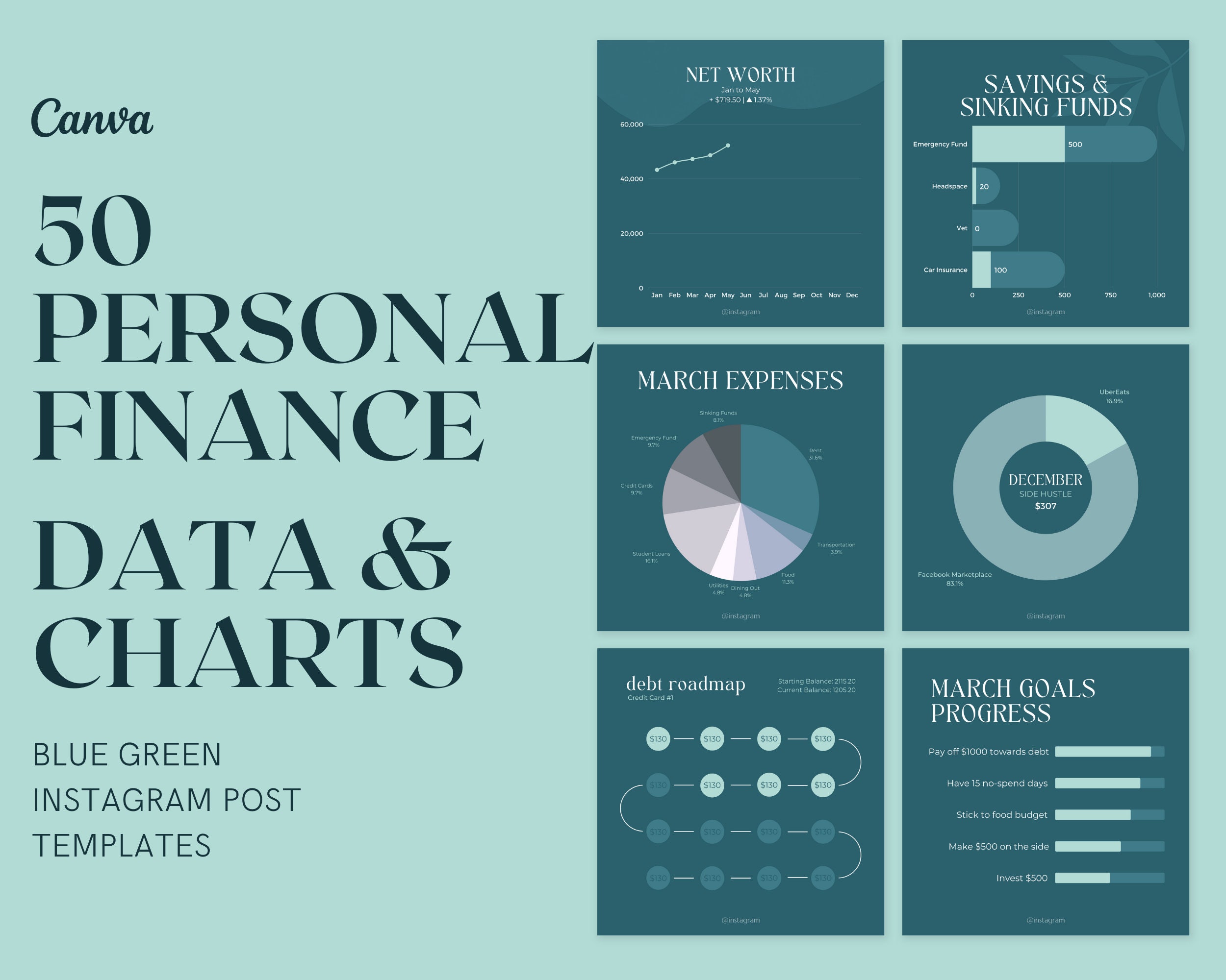 Personal Financial Chart