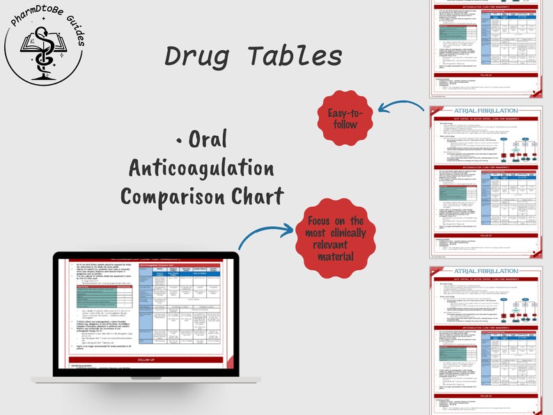 Atrial Fibrillation Study Guide Cardiology Pharmacy Studentnp Studentpa ...