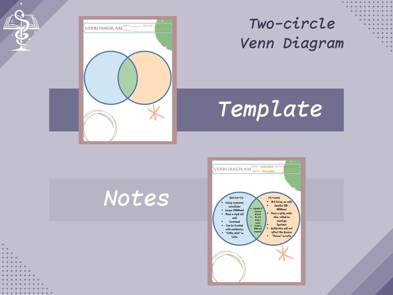 Concept Map Mind Map Pharmacy School Notes Template - Etsy México