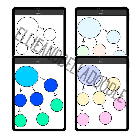 Mind maps for visual learning Mind Map Template - Etsy México