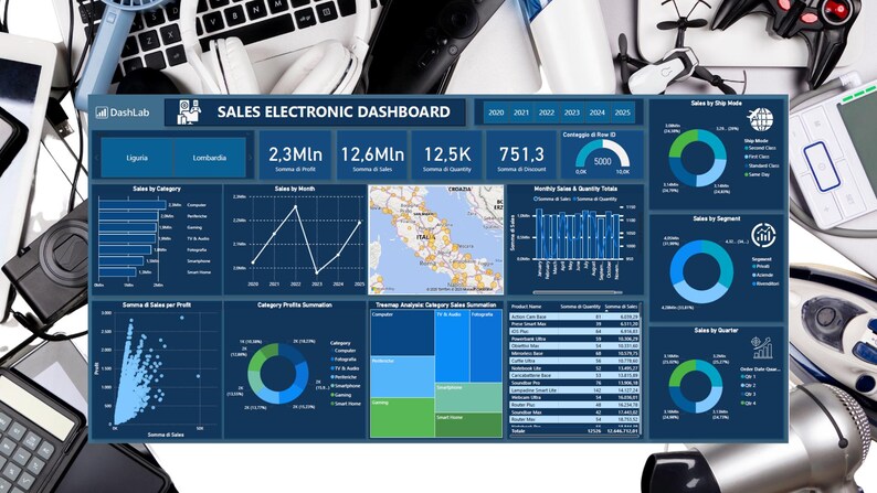 Electronics Sales KPI Power BI Dashboard Template (editable Desktop) - Etsy