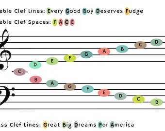 16 Best Music Theory Posters - Printable Bundle - Etsy