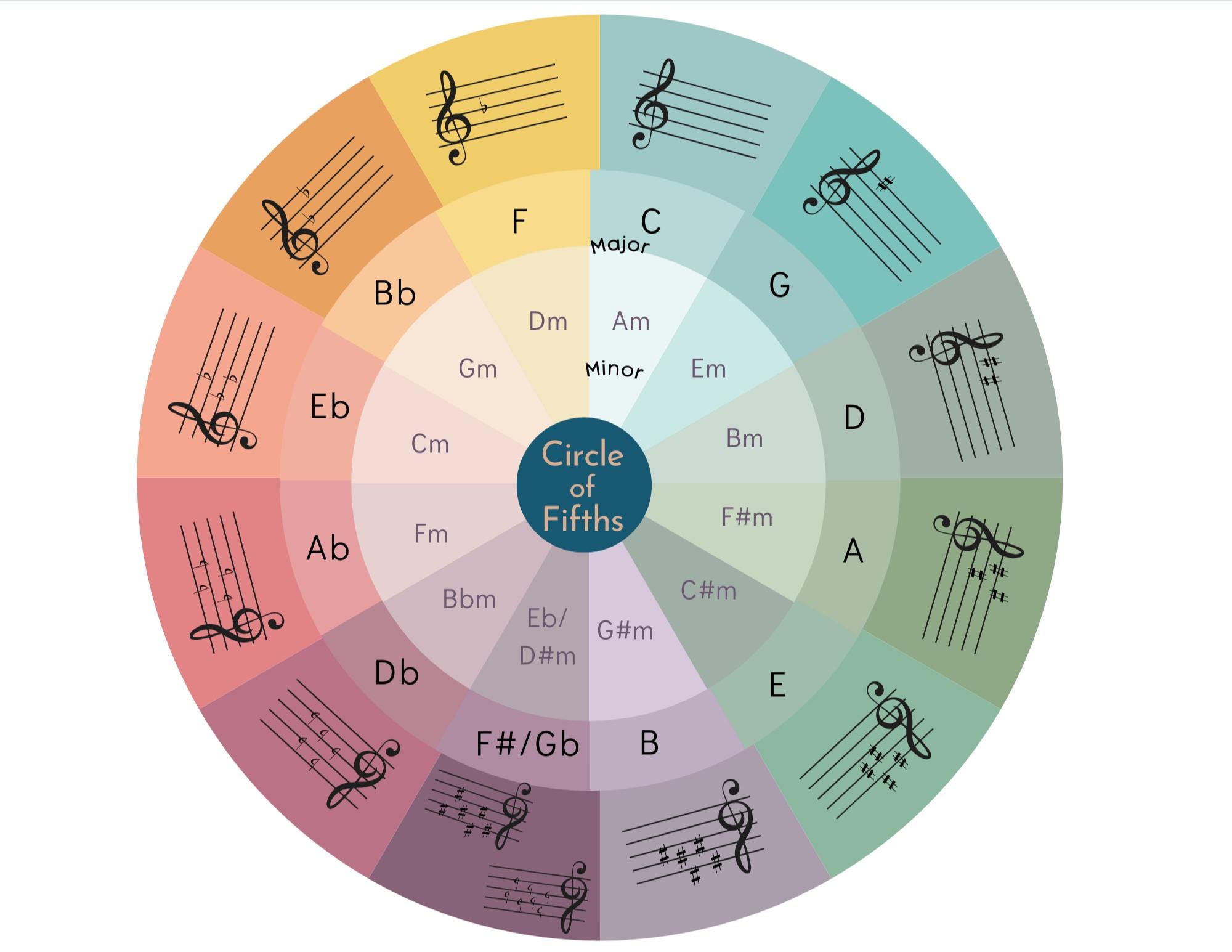 16 Best Music Theory Posters - Printable Bundle - Etsy