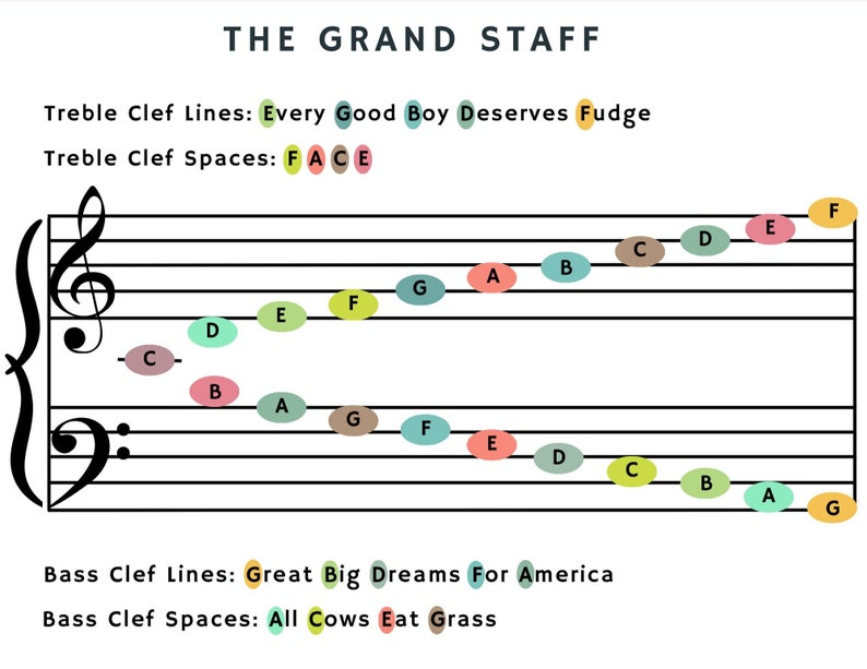 16 Best Music Theory Posters - Printable Bundle - Etsy