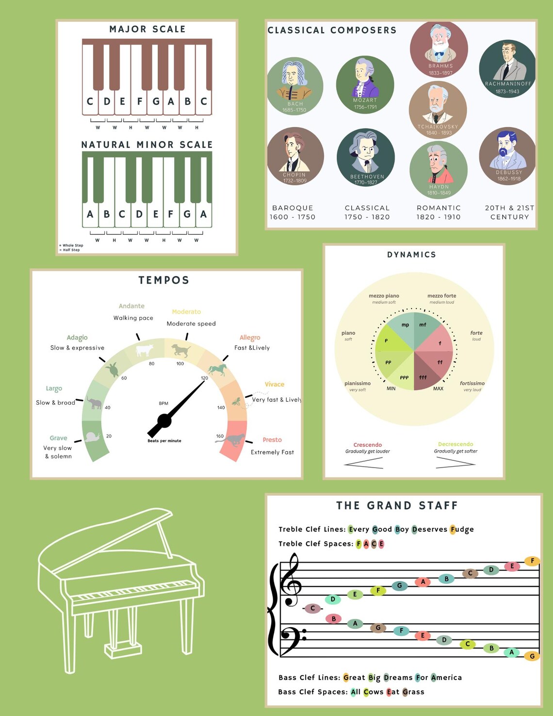 16 Best Music Theory Posters - Printable Bundle - Etsy