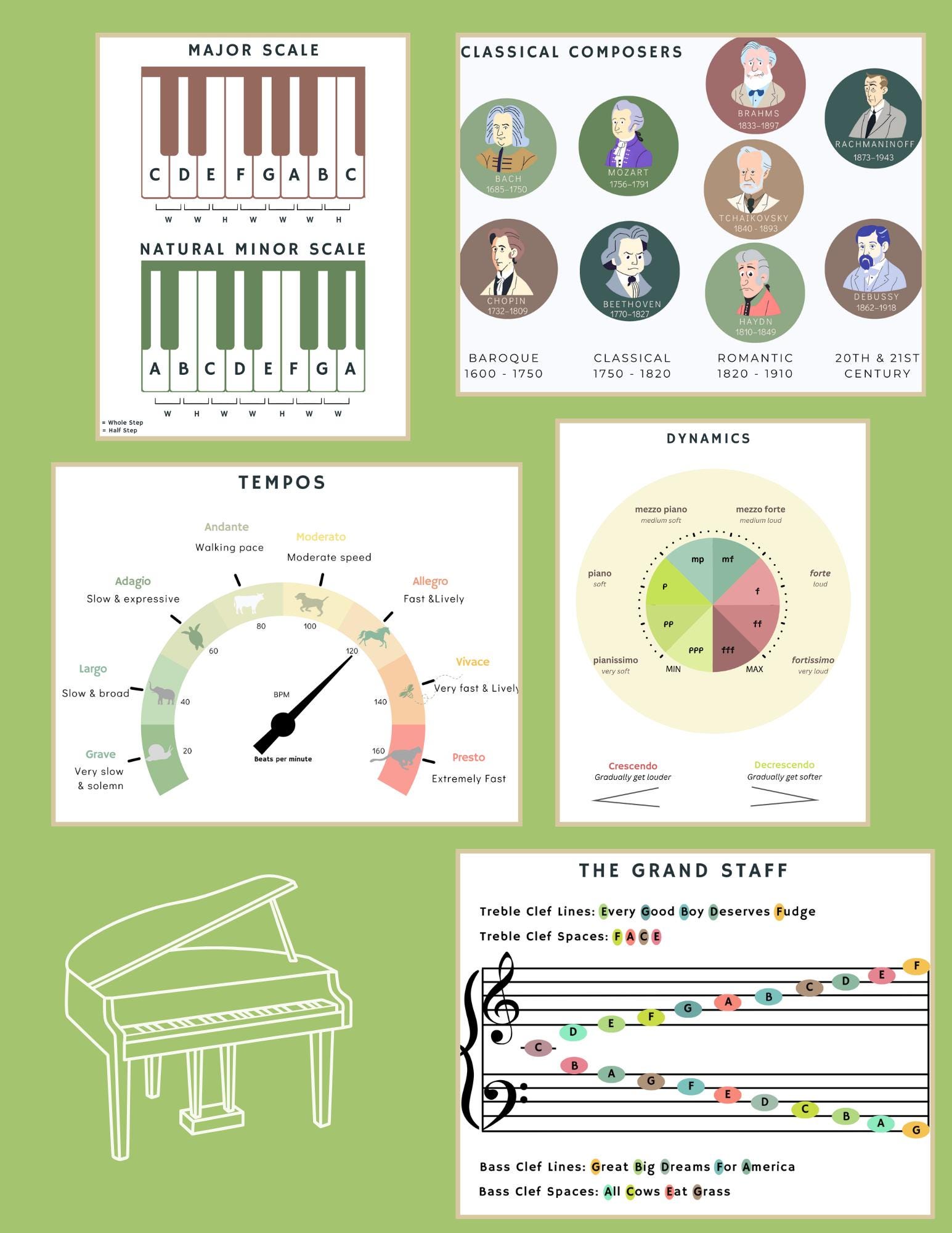 16 Best Music Theory Posters - Printable Bundle - Etsy