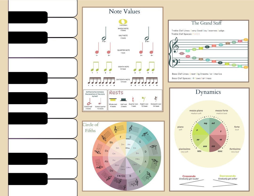 Set of 8 Music Teaching Printable Handouts / Posters - Etsy UK