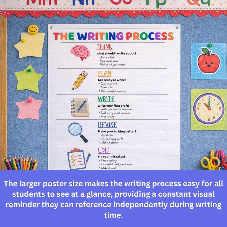 Writing Process Anchor Chart | Elementary Classroom Poster (digital ...
