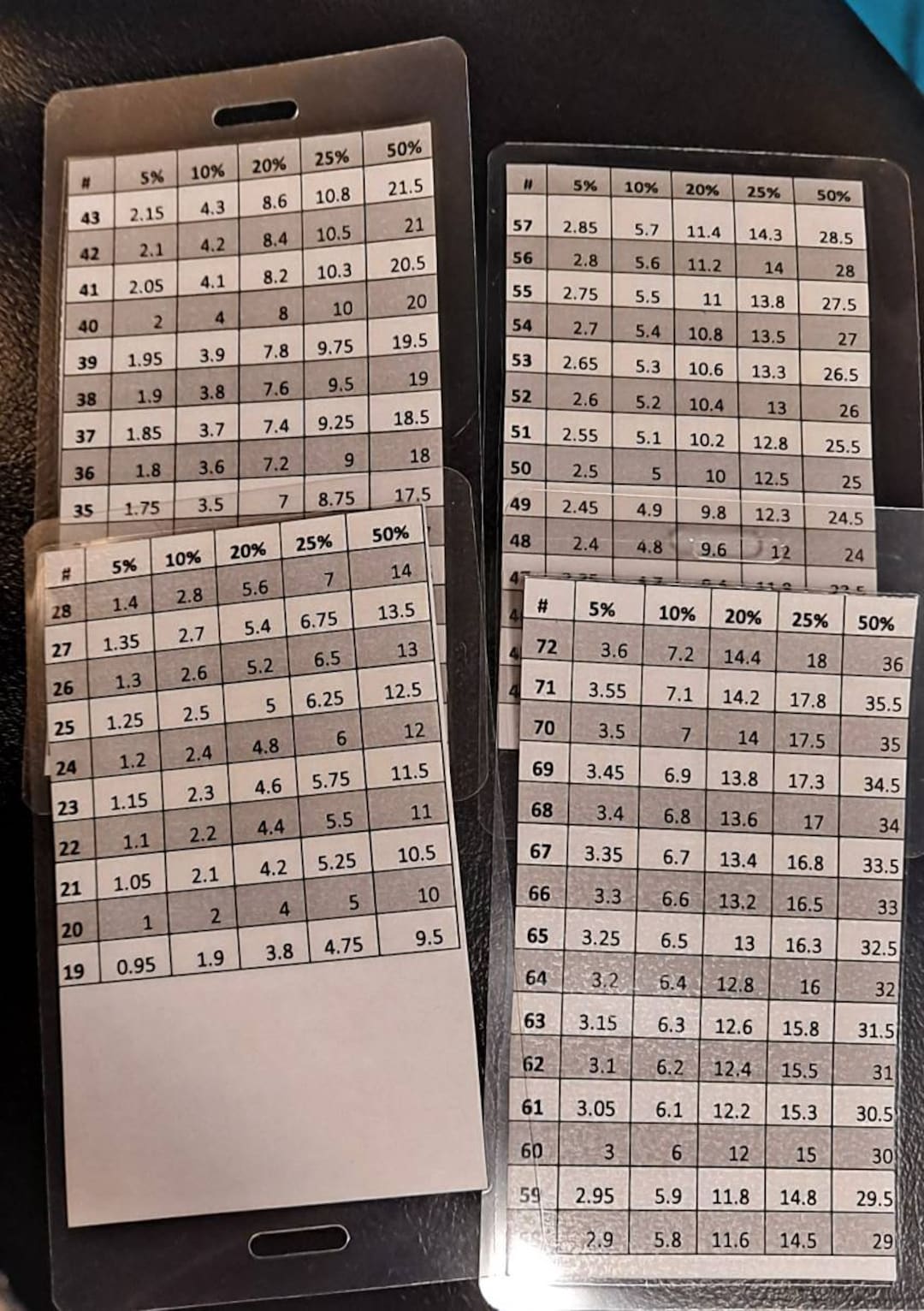 10-20 Math Cheat Sheet for EEG/PSG Badge - Etsy