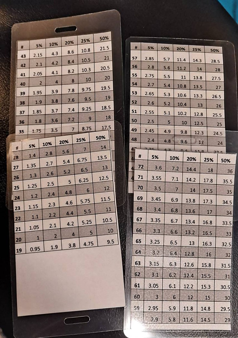 10-20 Math Cheat Sheet for EEG/PSG Badge - Etsy