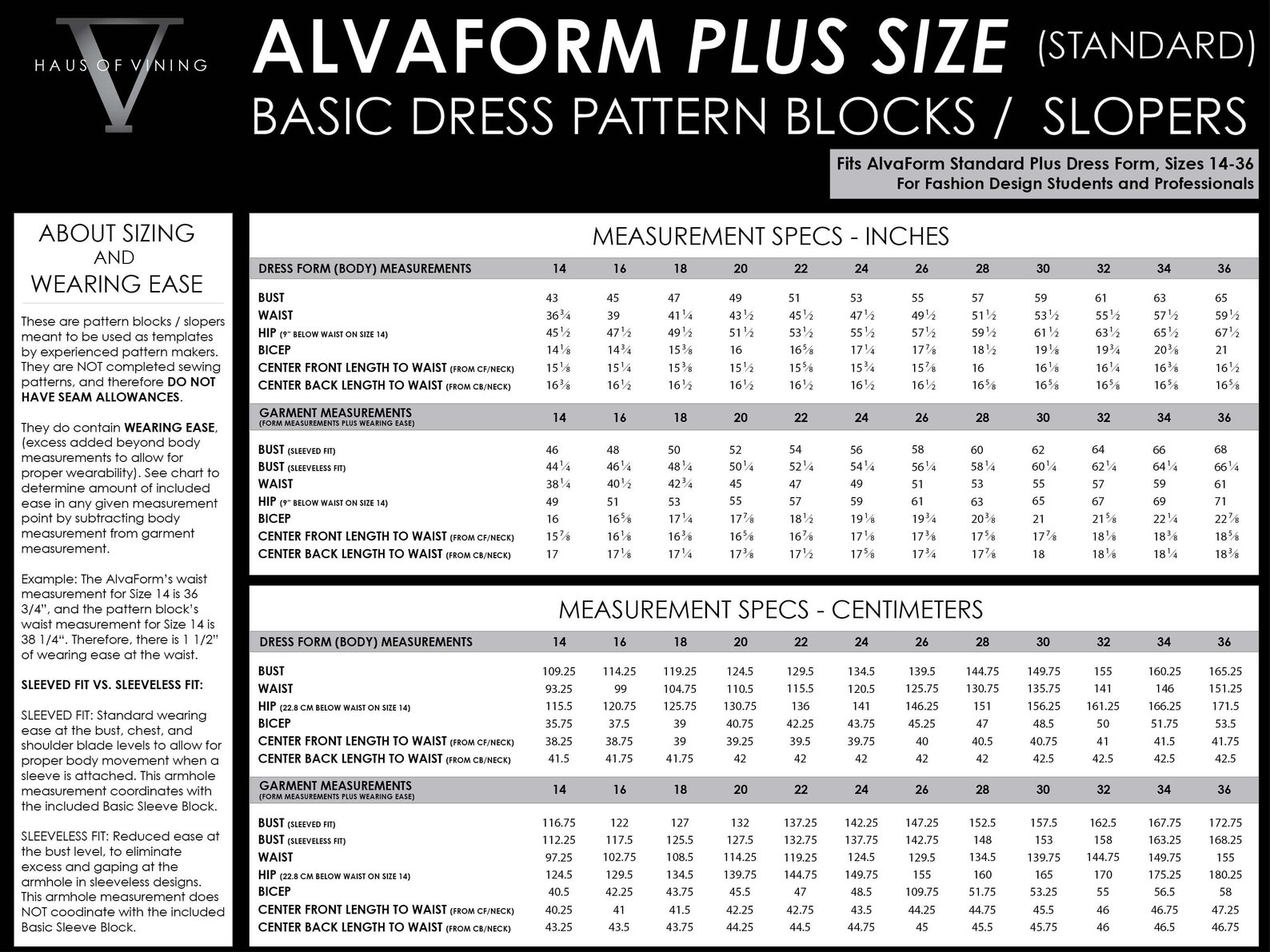 Alvaform PLUS SIZE (sizes 14-36) Basic Dress Pattern Blocks / Slopers ...