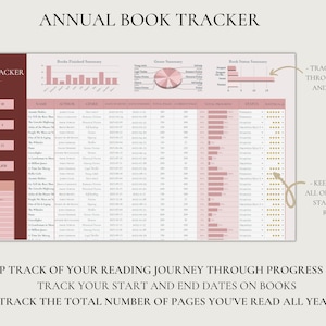 Book Reading Spreadsheet | Book Tracker Template | Reading Log | Google ...