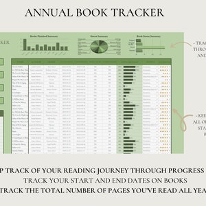 Book Reading Spreadsheet | Book Tracker Template | Reading Log | Google ...