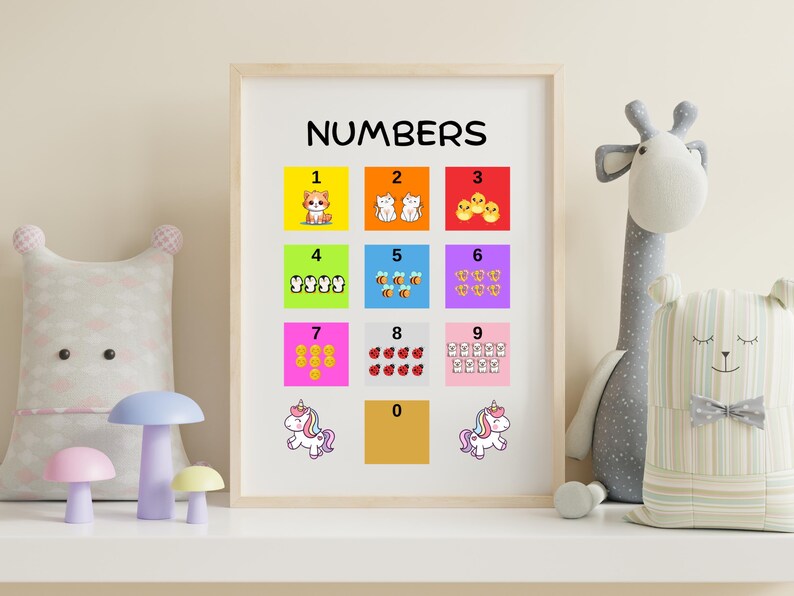 Printable Numbers Poster, Educational Wall Art for Kids, Montessori ...