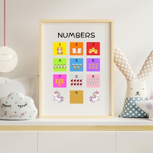 Printable Numbers Poster, Educational Wall Art for Kids, Montessori ...