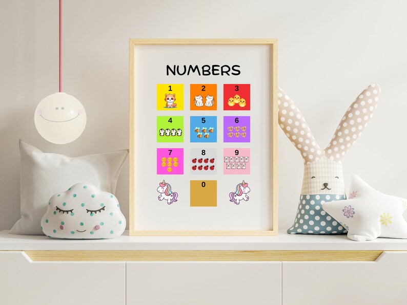 Printable Numbers Poster, Educational Wall Art for Kids, Montessori ...