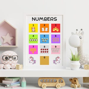 Printable Numbers Poster, Educational Wall Art for Kids, Montessori ...
