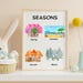 Printable Seasons Poster, Educational Wall Art for Kids, Montessori ...
