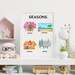 Printable Seasons Poster, Educational Wall Art for Kids, Montessori ...