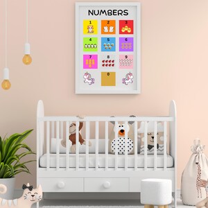 Printable Numbers Poster, Educational Wall Art for Kids, Montessori ...