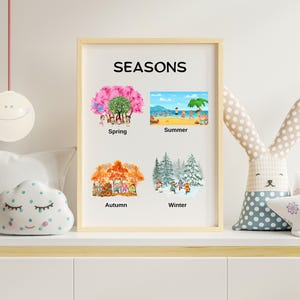 Printable Seasons Poster, Educational Wall Art for Kids, Montessori ...