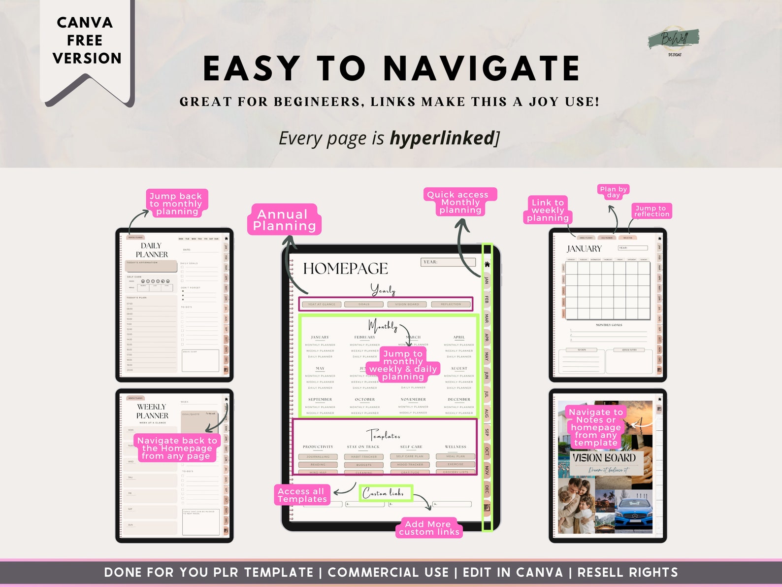 PLR Resell Digital Planner Bundle, 90 Etsy Listing Mockups, Canva ...